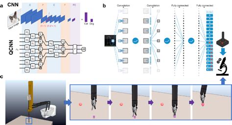 Future Perspectives Of Advanced Machine Learning Ml For Electron Download Scientific Diagram
