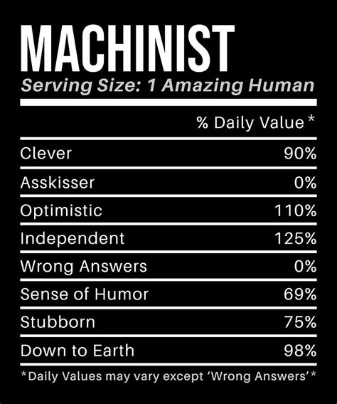 Machinist Nutritional Values Funny Nutrition Facts Digital Art By