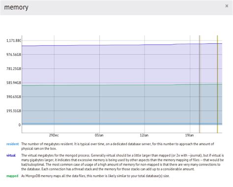 10 things you should know about running mongodb at scale high