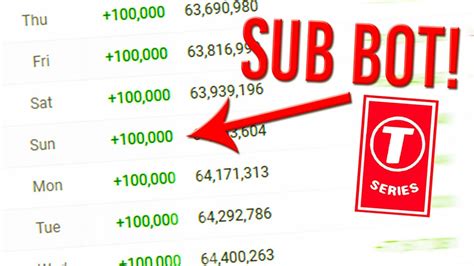 How Do Sub Bots Work Korenom