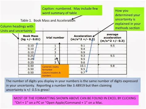 Command For Centering Text Mac