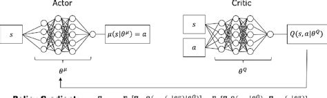 Figure 1 From Explainable Reinforcement Learning For Longitudinal Control Semantic Scholar