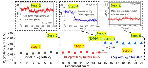 Nanowell Fet Unveiled By Imec