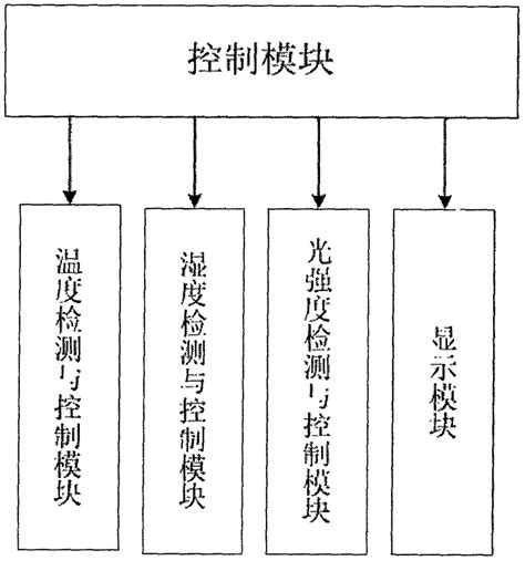基于arduino控制器的智能花园系统的制作方法