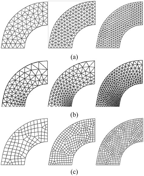 Comparison Of Meshfree Displacement And Stress Error Recovery Of Finite Element Solutions Using