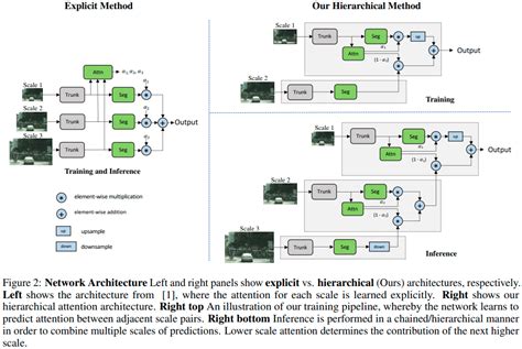 blog archive hierarchical multi scale attention for