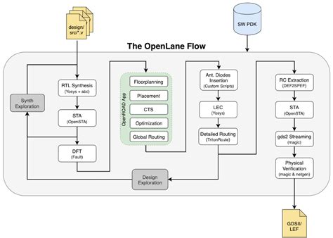 GitHub Pra Gupta Workshop