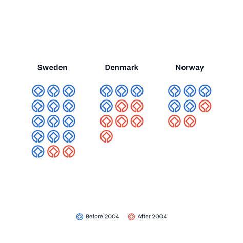 Of Icon Chart In Matplotlib Curbal