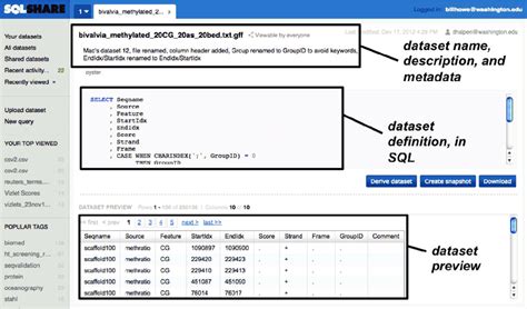 Annotated Screenshot Of The Sqlshare System The Options On The Left