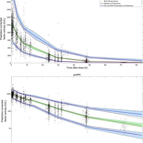 Sources And Structures Of The Eight Brands Of Shl Fviii Used For Model