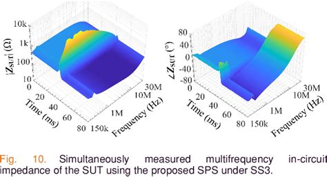 Figure 10 From A Novel Single Probe Setup For Multifrequency Simultaneous Measurement Of In