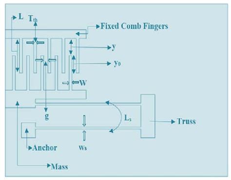 Schematic Structure Of Idc Mems Resonator Download Scientific Diagram