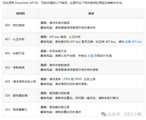 轻松搞定用Python代码调用DeepSeek API的快速指南详版建议收藏起来慢慢学 用python调用deepseek