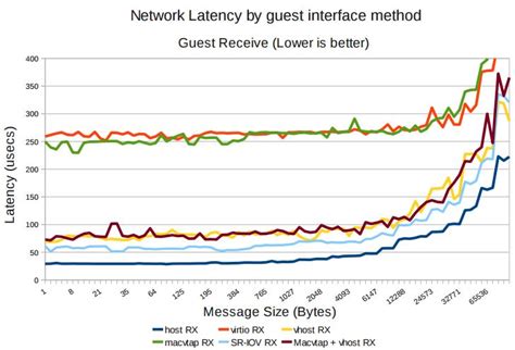 Kvm详解，太详细太深入了，经典 Csdn博客