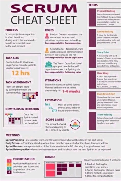 Vanithadevi M On Linkedin Scrum