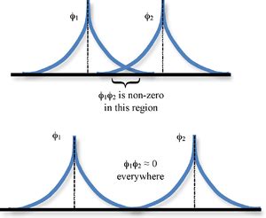 overlap integral chemistry libretexts