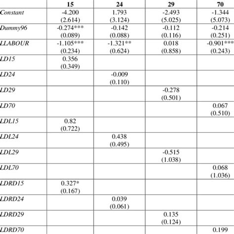 Econometric Results Intensity Versus Density Download Table