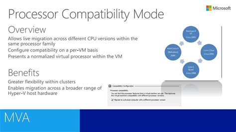 Ppt Hyper V Infrastructure Powerpoint Presentation Free Download Id6595067