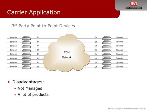 Ppt Ethernet Access Over Sdh Pdh Powerpoint Presentation Free Download Id 3429623