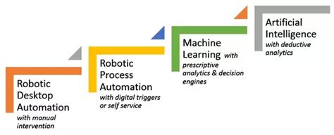 “is it really ai” it has become very popular to associate… by