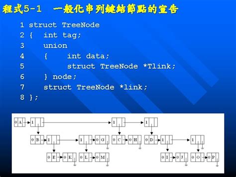 5 1 1 struct tree node 2 int