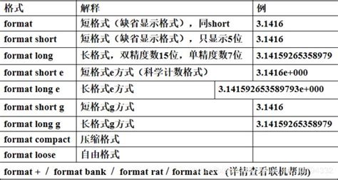 Matlab 输出数matlab入门（变量、数值运算、输出） Csdn博客