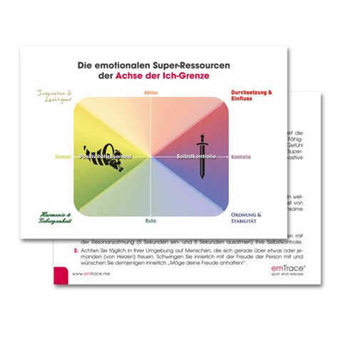Motivkompass® Charakterstärken Archetypen Jetzt Online Kaufen