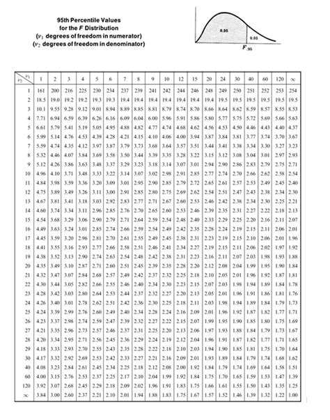 Solved Suppose That You Have The Following Model And Data Chegg
