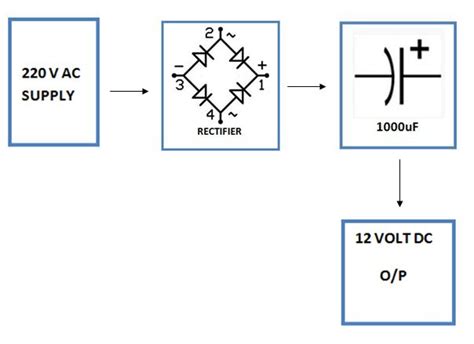 Transformerless Power Supply Single Output Power Supply Industrial