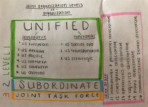 Block 1 Unit 4 Doctrine Flashcards Quizlet