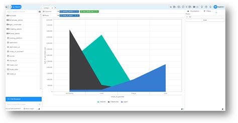 Visualization Chart Helical Insight