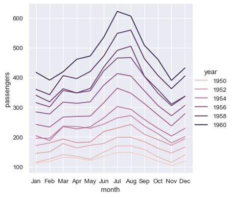 data structures accepted by seaborn — seaborn 0 12 2 documentation