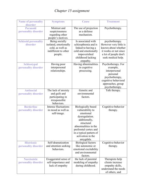 Chapter 15 Assignment