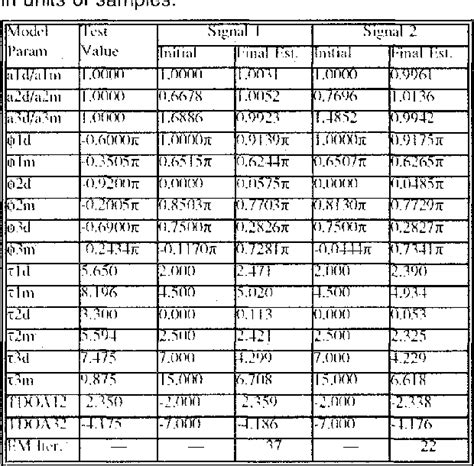 table i from multisensor tdoa estimation in a multipath propagation