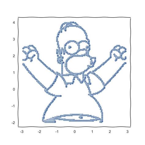 A Toy Diffusion Model You Can Run On Your Laptop R Mathwellexplained