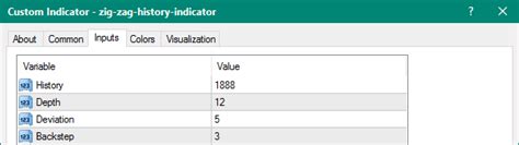 Free Download Zig Zag History Indicator For Metatrader Prof FX