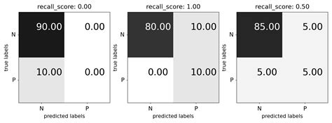 Lecture 4 Model Selection — Ml Engineering