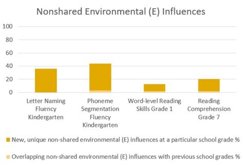 Using Cholesky Decomposition To Explore Individual Differences In Longitudinal Relations Between