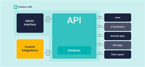 headless cms explained top revolutionizing content management 25