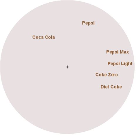 How To Create A Principal Components Analysis Loading Plot Q Help