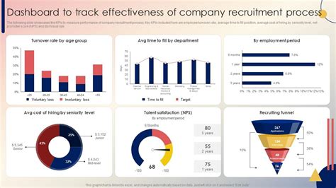 Recruitment Strategy For Hiring Right Dashboard To Track Effectiveness Of Company Recruitment