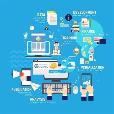 Qfe University Quant Financial Engineering 📚📚 On Linkedin Financialengineering Python