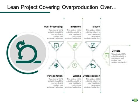 Lean Project Management Methodology Employee Ppt PowerPoint Presentation Complete Deck