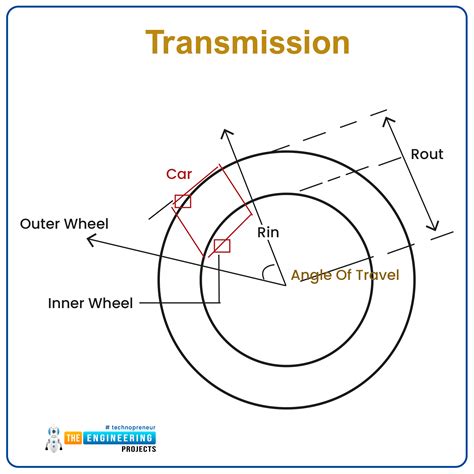 Introduction To Vehicle Dynamics Using Matlab The Engineering Projects