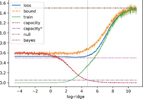 figure 1 from optimistic rates a unifying theory for interpolation