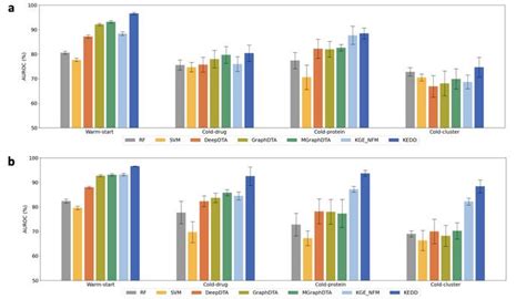 Comparison On Drug Target Inte Image Eurekalert Science News Releases