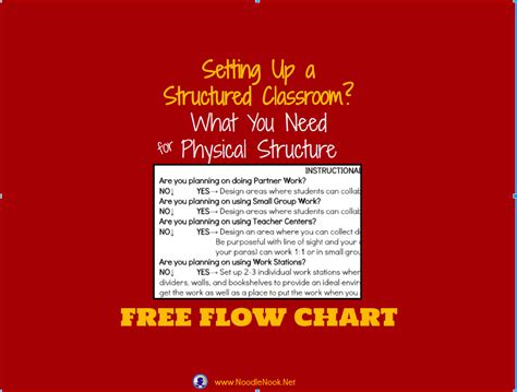 Structured Classroom Layout With A Free Flow Chart Noodlenook