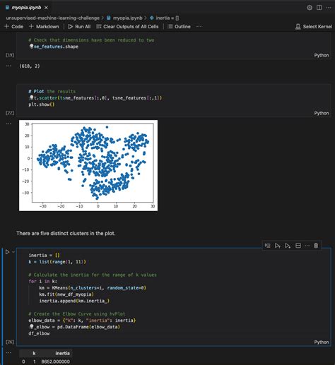 Github Grawrts Modeling Myopia Data