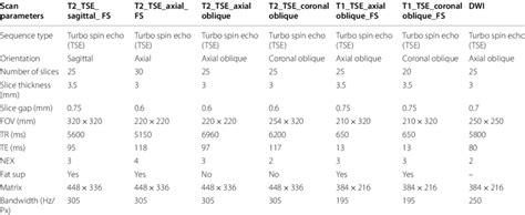 Protocol And Applied Sequence Parameter In 2 Nd Institution With The