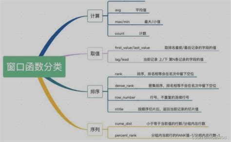 hive sql方言在大数据处理中的应用与优化 csdn博客